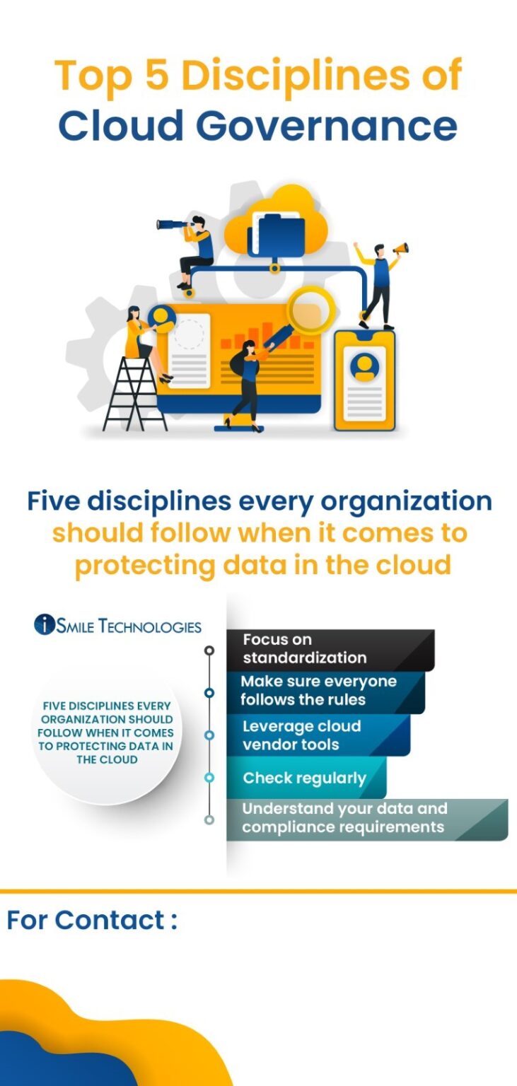 Top 5 Disciplines of Cloud Governance - ISmile Technologies