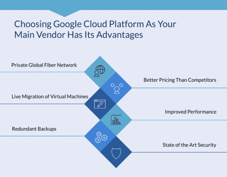 Google Cloud Migration Services | GCP Cloud migration services | USA