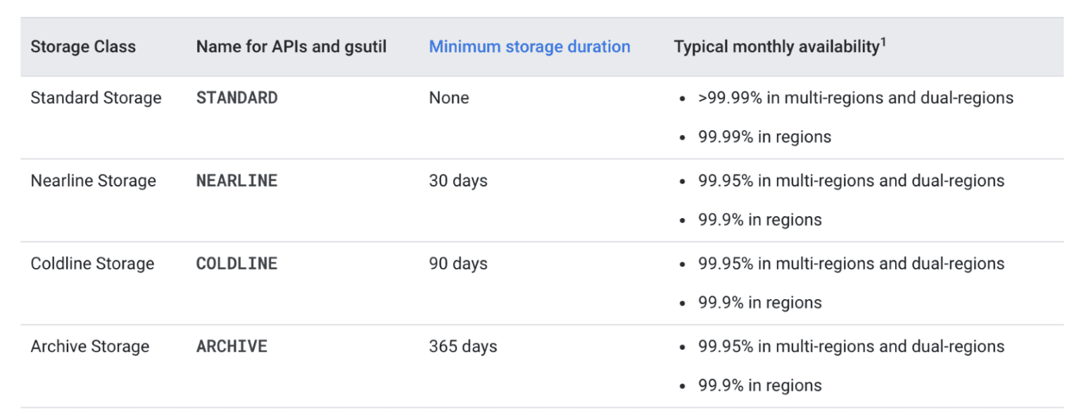 Optimizing The Object Storage Costs In Cloud Location And Classes Ismile Technologies