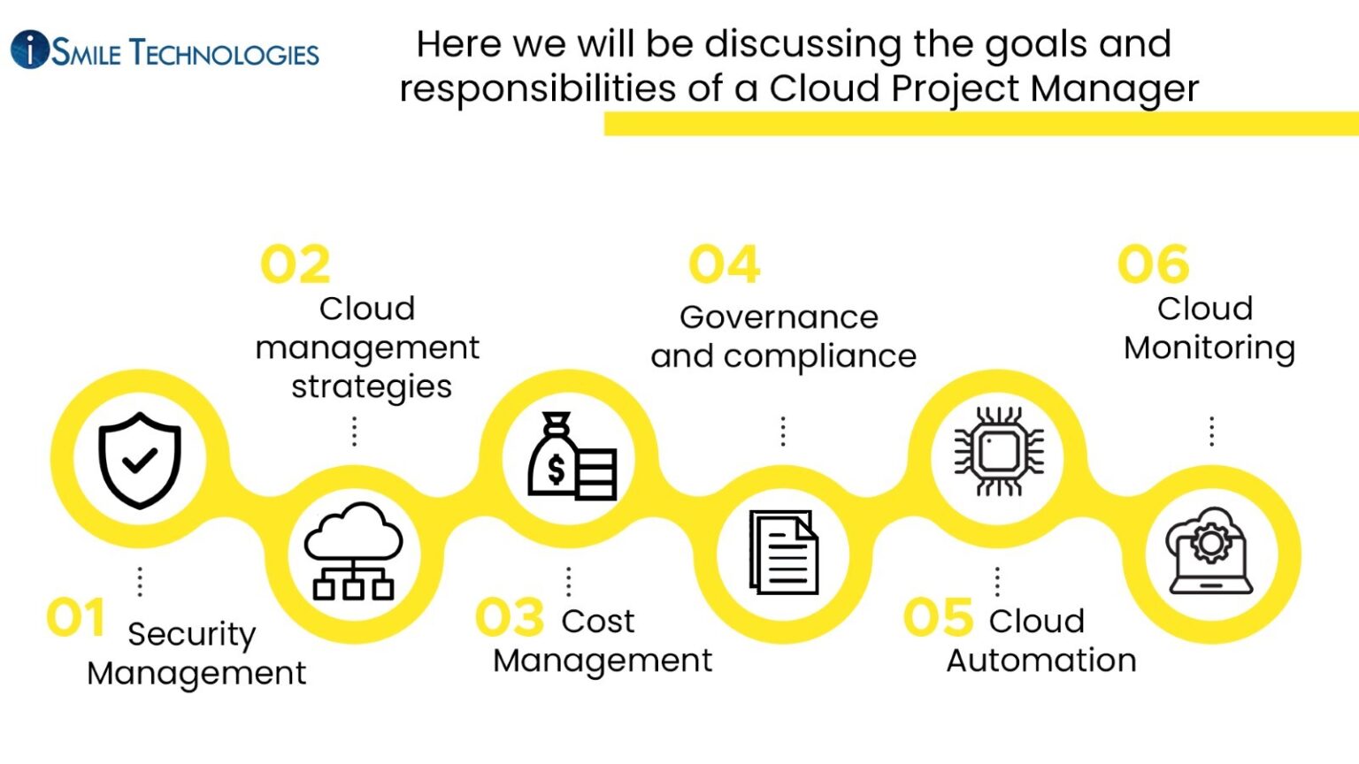 Top Six Responsibilities of a Cloud Project Manager - ISmile Technologies