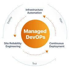 Leveraging DevOps Managed Services for faster Go to Market - ISmile Technologies